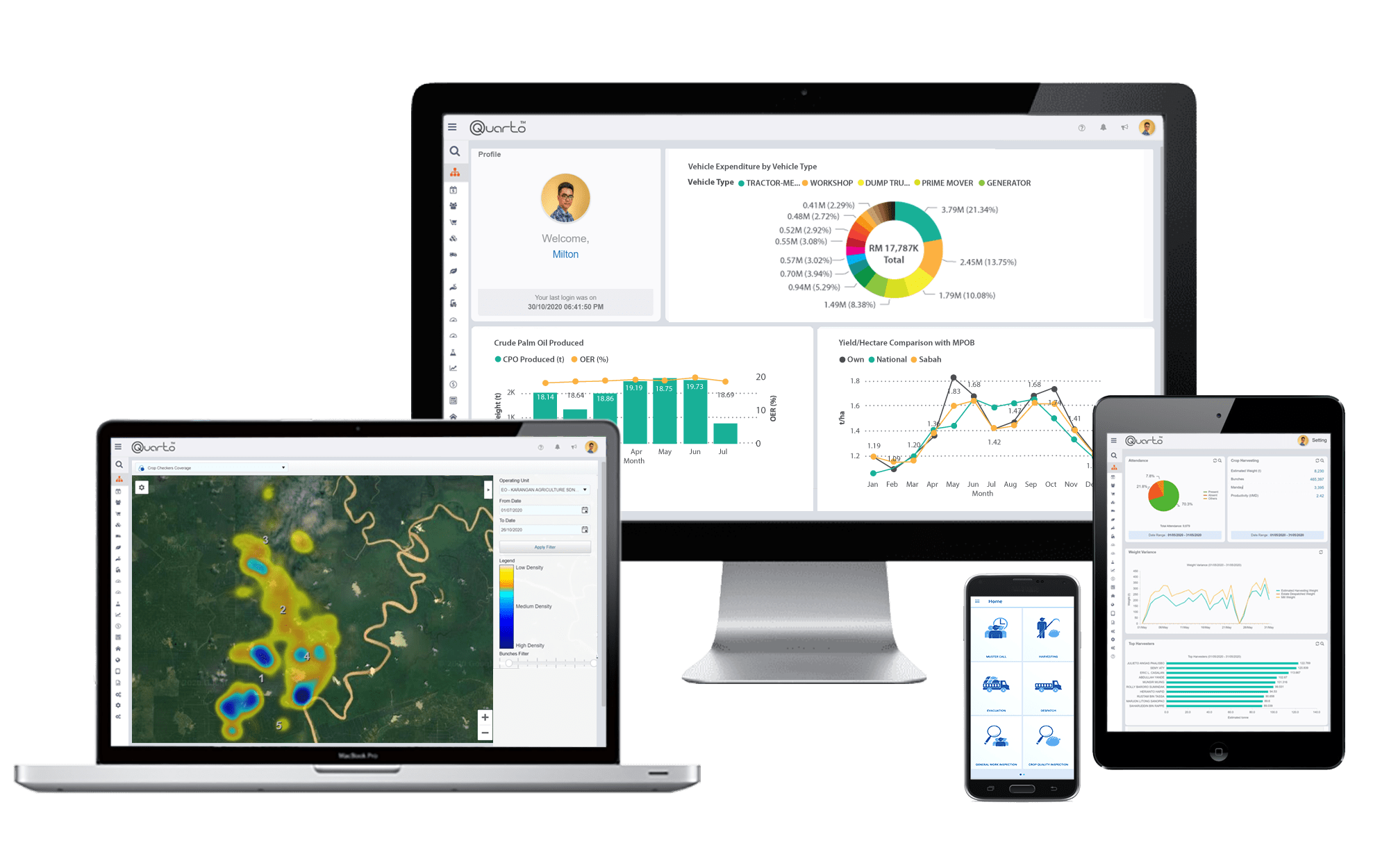 Our Solution - LintraMax | Quarto